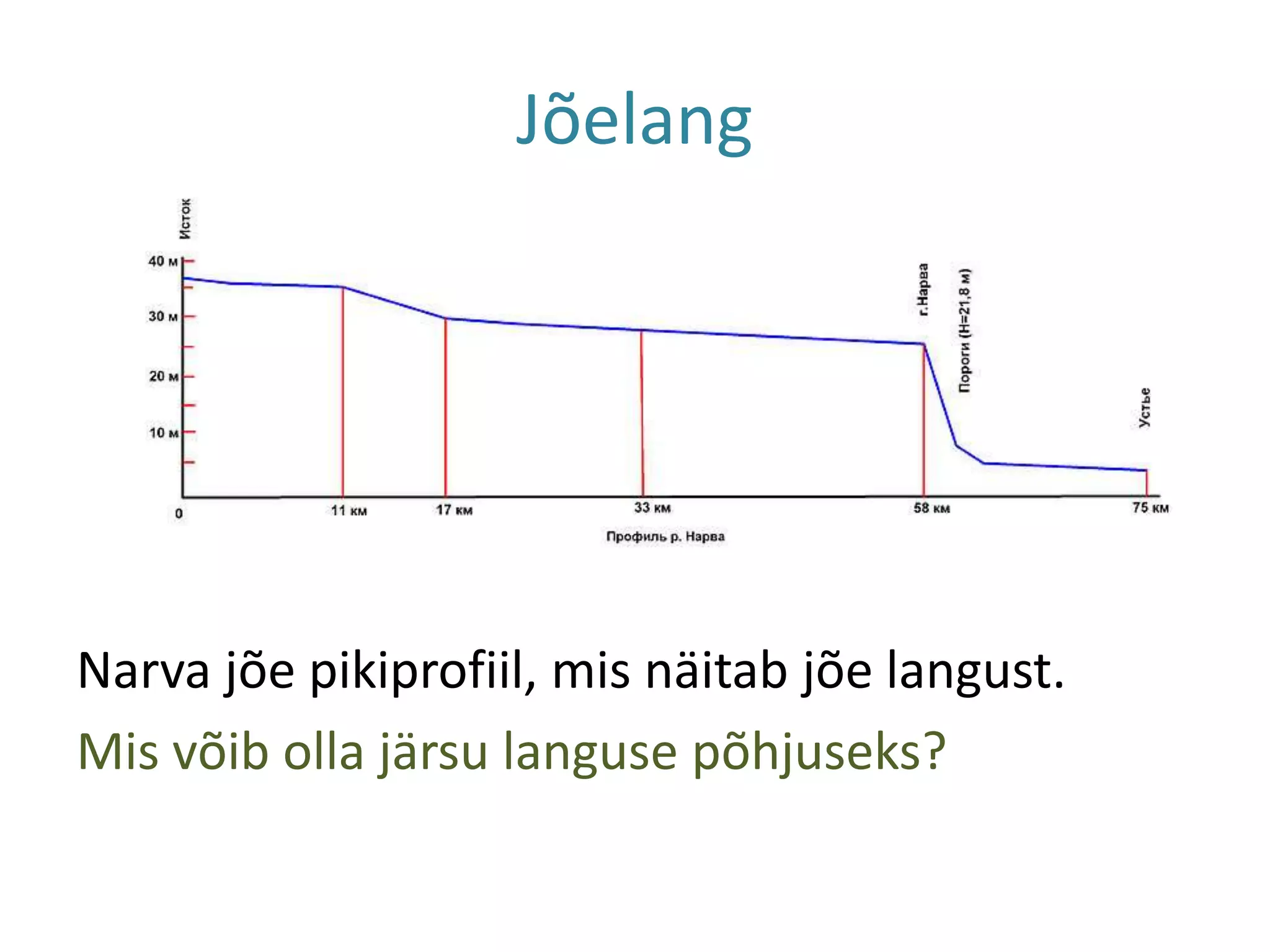 Jõe teekond lähtest suudmeni | PPTX