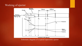 ejector REFRIGERATION SYSTEM(ERS) | PPTX