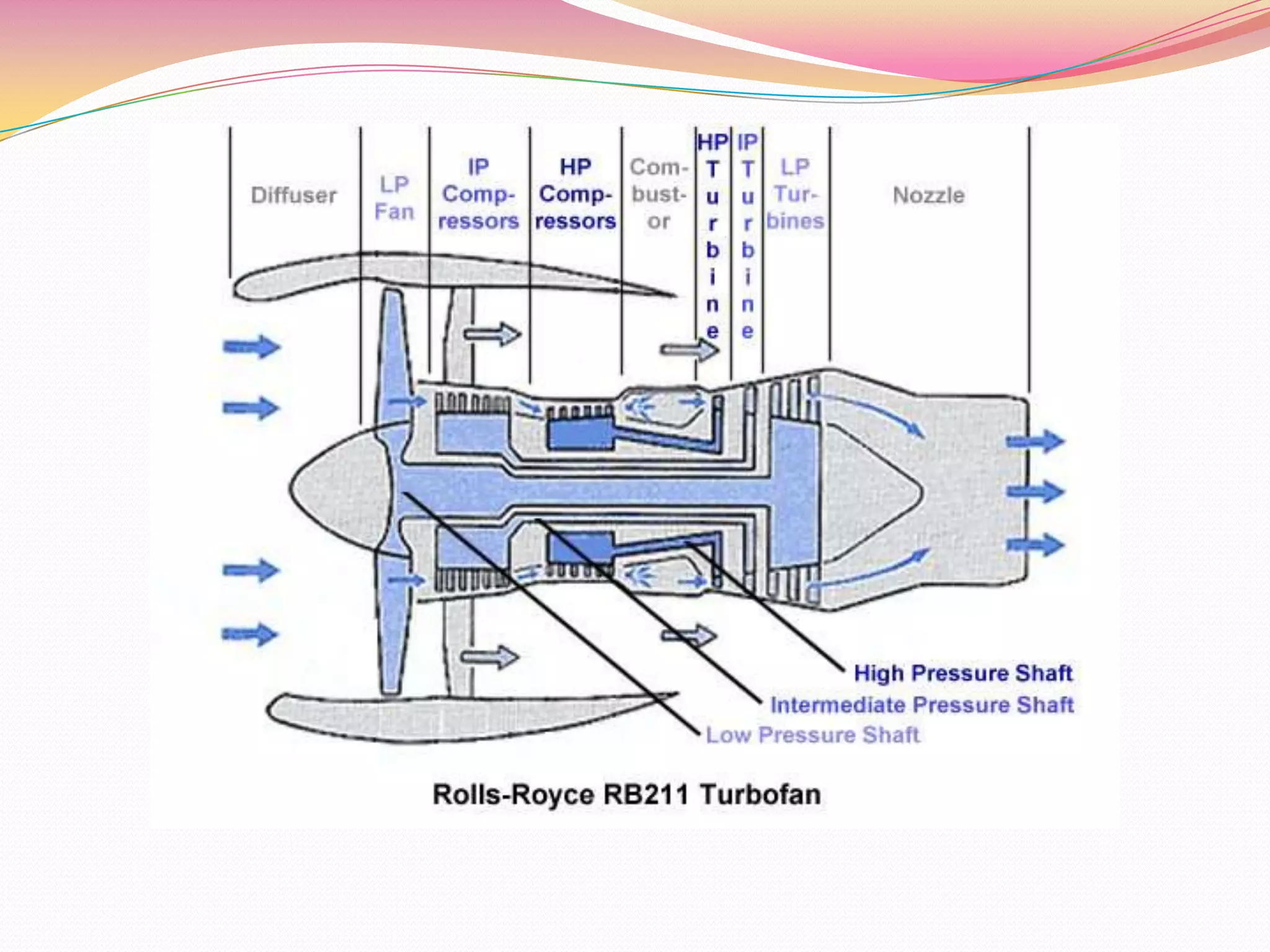 JET ENGINE BASIC | PPT