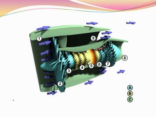 JET ENGINE BASIC | PPT