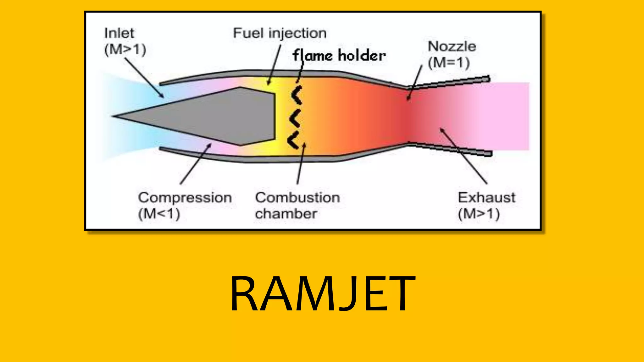 Jet engine working principle | PPT
