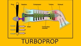 Jet engine working principle | PPT