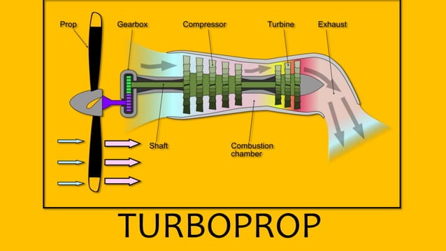 Jet engine working principle | PPT