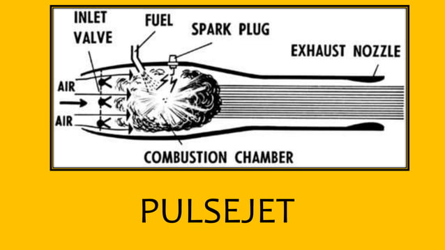 Jet engine working principle | PPT