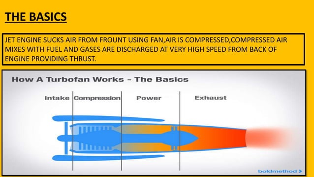 Jet engine working principle | PPT