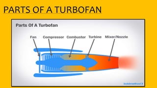 Jet engine working principle | PPT