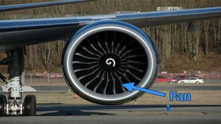 Jet engine working principle | PPT