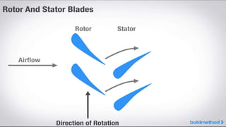 Jet engine working principle | PPT