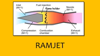 Jet engine working principle | PPT