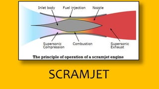 Jet engine working principle | PPT