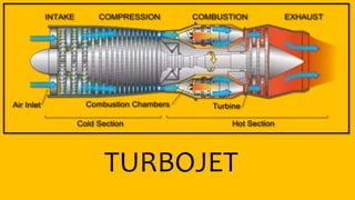 Jet engine working principle | PPT