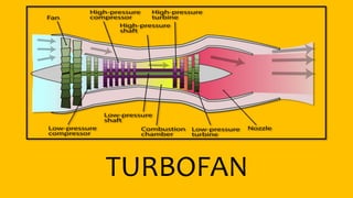 Jet engine working principle | PPT