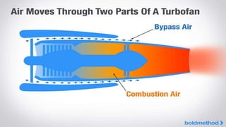 6 Different Types Of Jet Engines: Working Principle – WPFCP