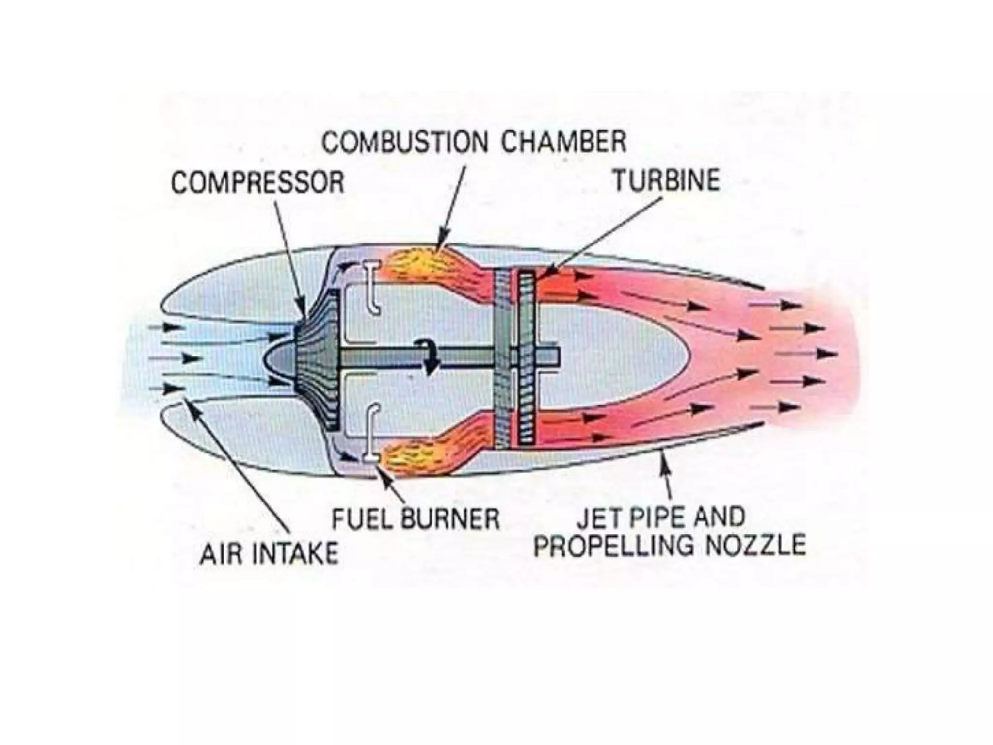 jet engine.pdf