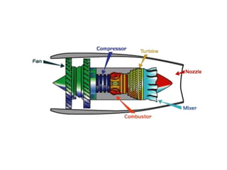 jet engine.pdf