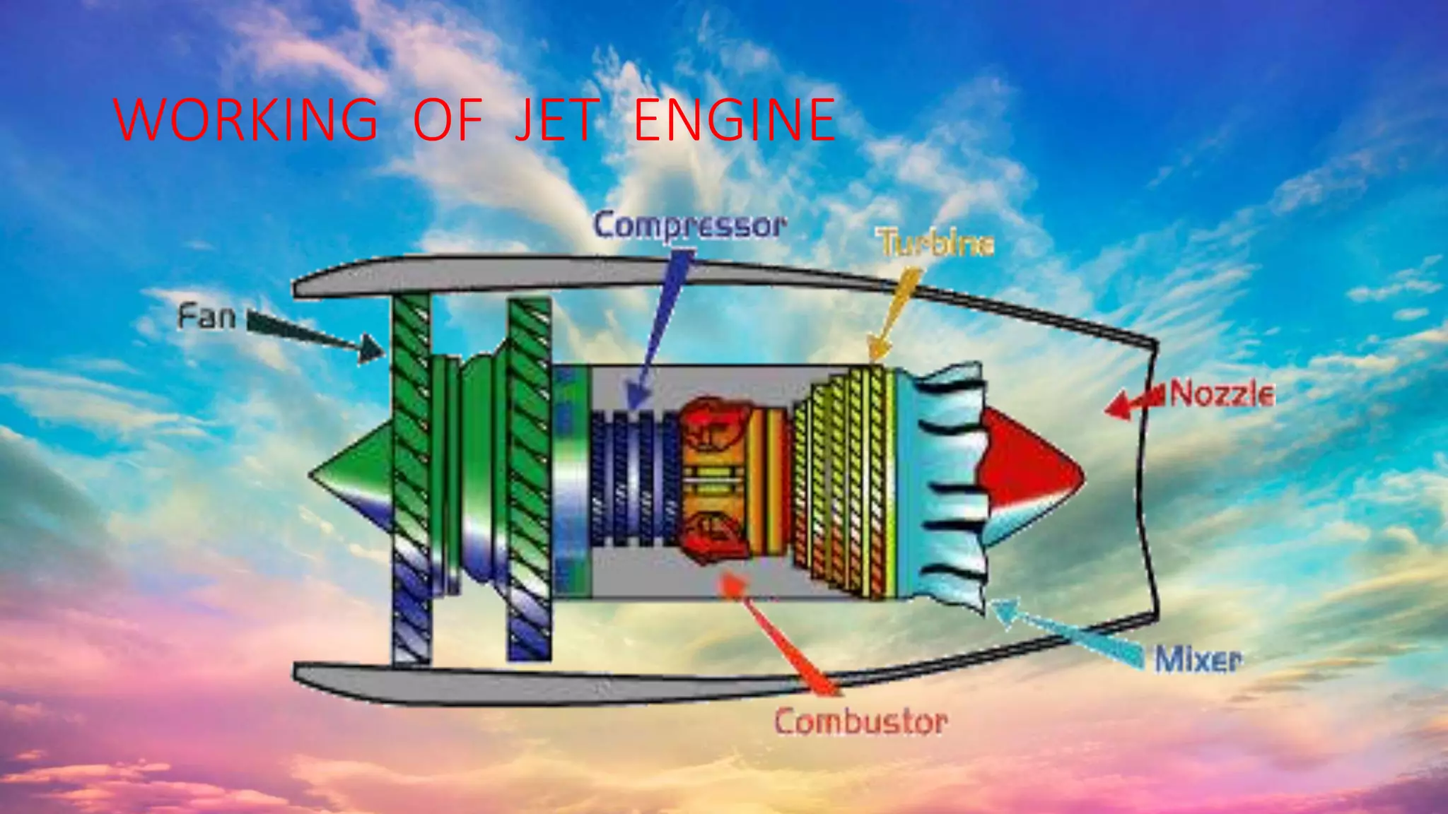 best ppt on jet engines | PPTX