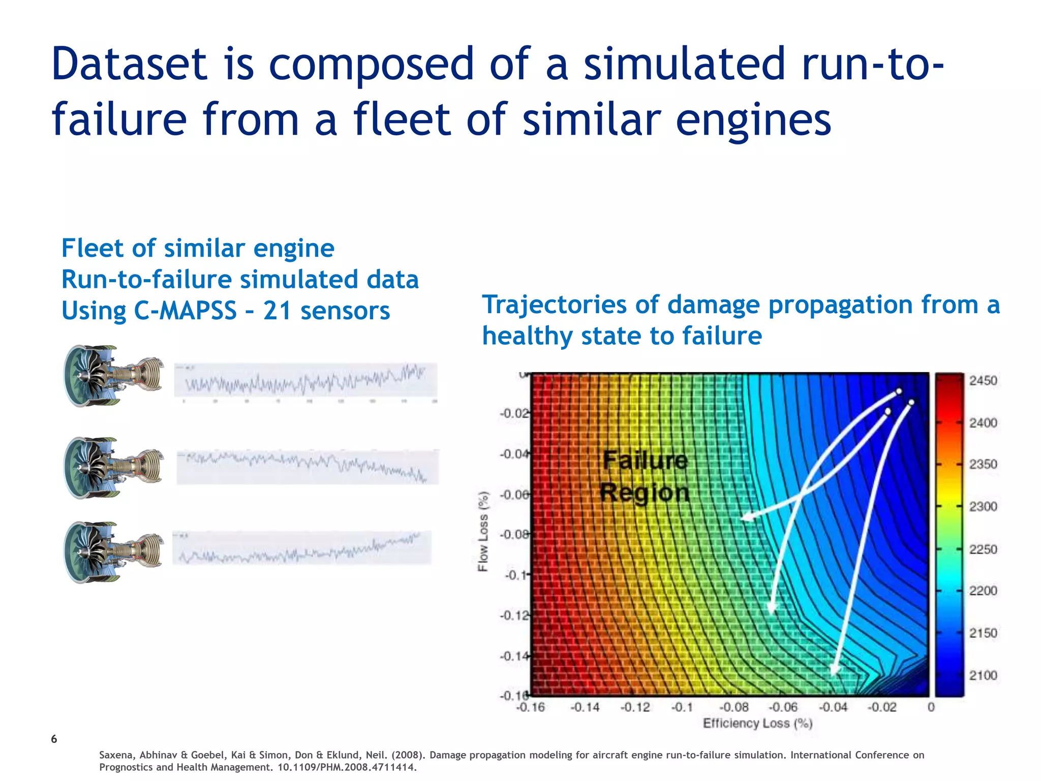 Jet engine remaining useful life prediction | PPTX