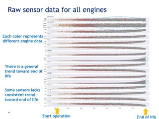 Jet engine remaining useful life prediction | PPTX