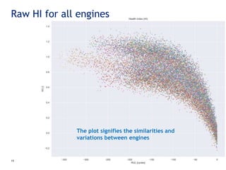Jet engine remaining useful life prediction | PPTX