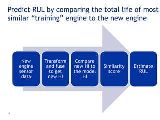 Jet engine remaining useful life prediction | PPTX