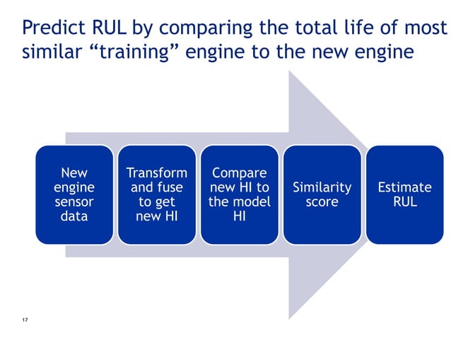 Jet engine remaining useful life prediction | PPTX