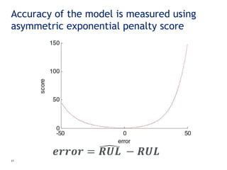 Jet engine remaining useful life prediction | PPTX