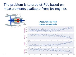Jet engine remaining useful life prediction | PPTX