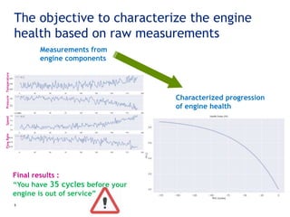 Jet engine remaining useful life prediction | PPTX