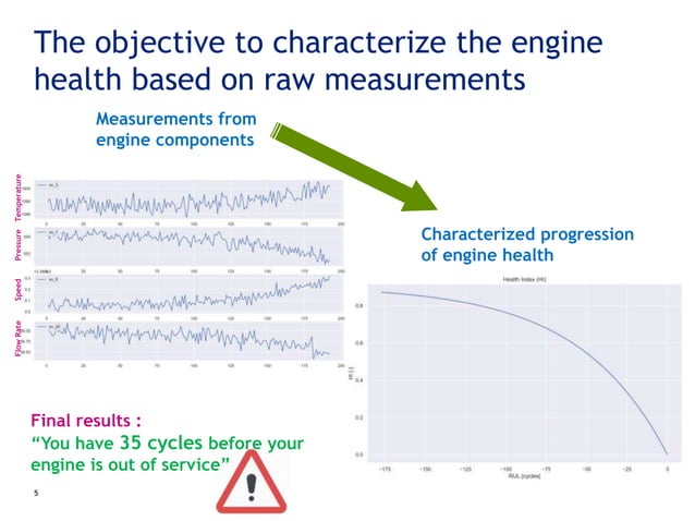 Jet engine remaining useful life prediction | PPTX