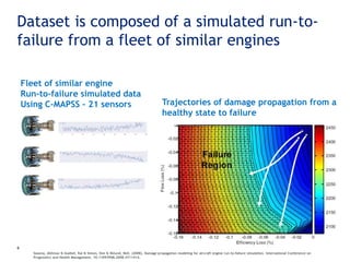 Jet engine remaining useful life prediction | PPTX
