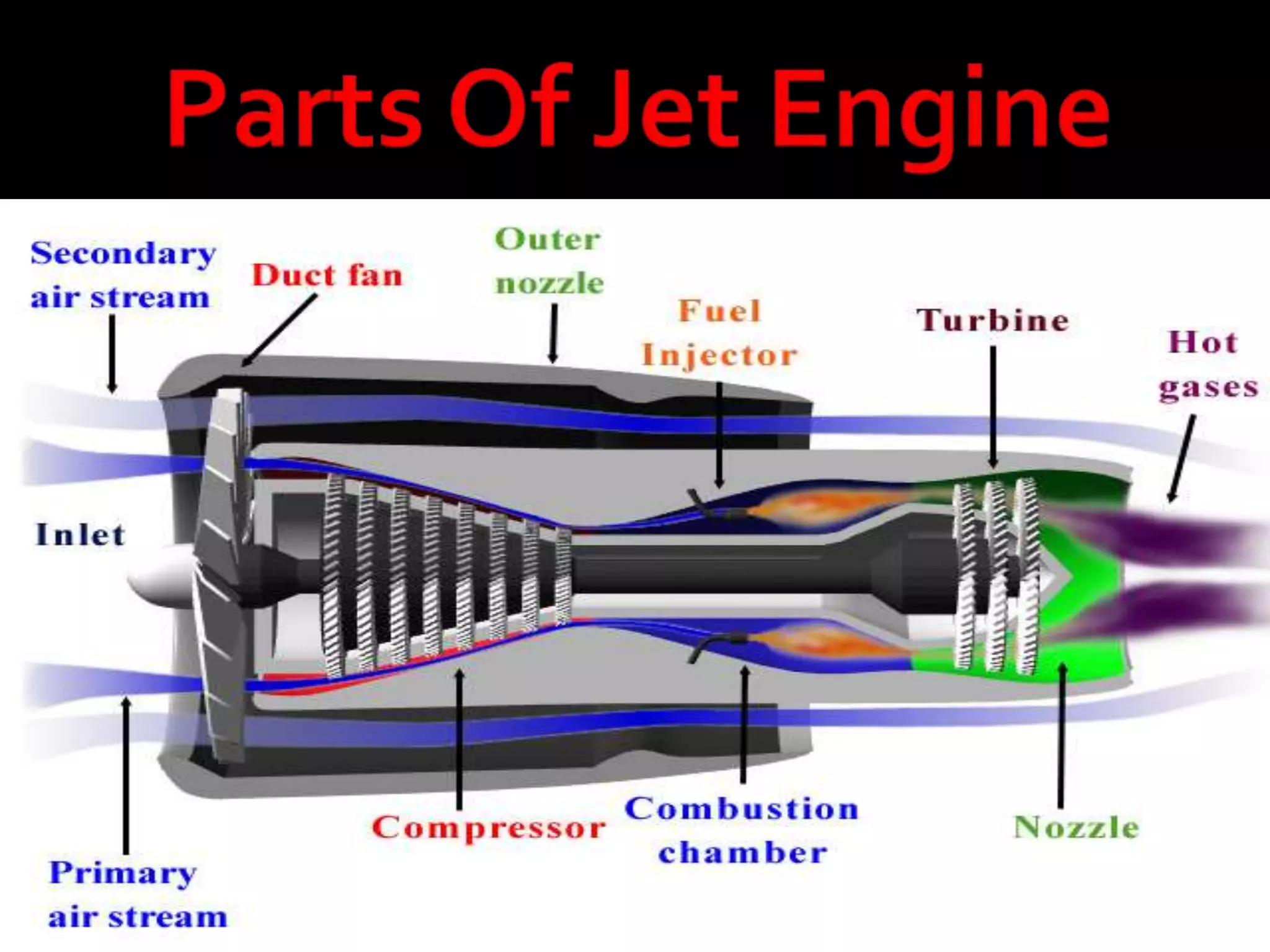 Jet engines | PPT