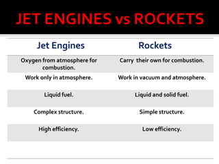 Jet engines | PPTX