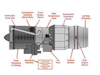 Jet Propulsion: Overview and Mechanical Arrangement | PPTX