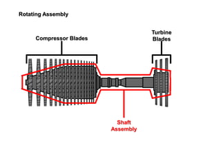 Jet Propulsion: Overview and Mechanical Arrangement | PPTX