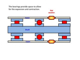 Jet Propulsion: Overview and Mechanical Arrangement | PPTX