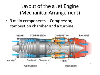 Jet Propulsion: Overview and Mechanical Arrangement | PPT