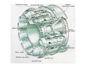 Jet Propulsion: Combustion Chamber | PPTX