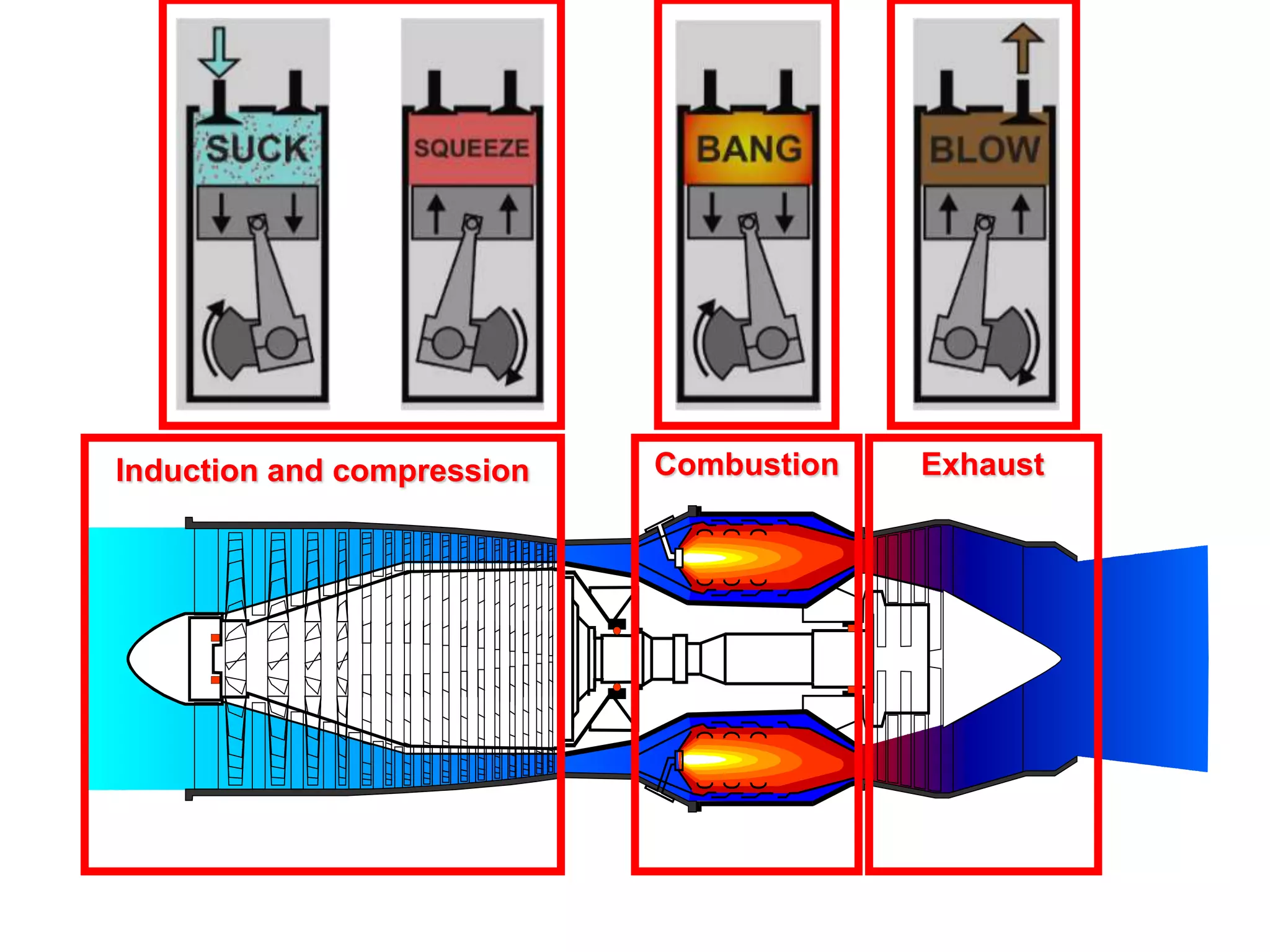 Jet Propulsion: Temperature, Pressure and Velocity | PPTX