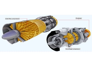 Jet Propulsion: Recap, Intake, Types of compressor, and More | PPTX