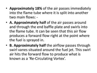 Jet Propulsion: Recap, Intake, Types of compressor, and More | PPTX