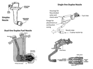 Jet Propulsion: Fuel | PPTX