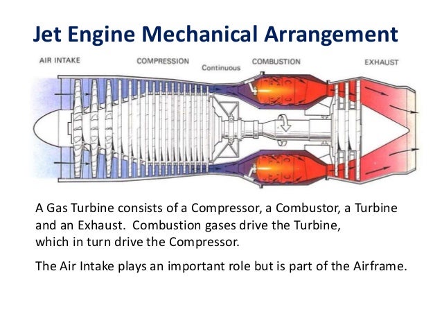 Jet Engines