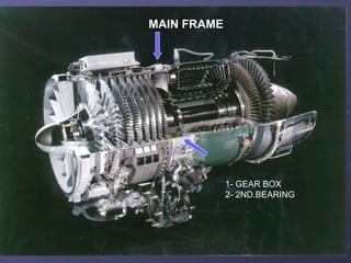 Jet engine systems | PPT
