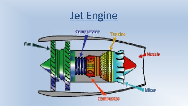 Jet engine thermodynamics