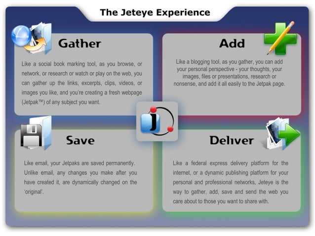 Jeteye Presentation | PPT