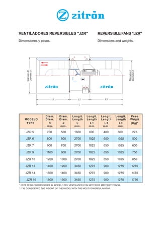 Jet fans zitron | PDF