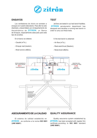 Jet fans zitron | PDF