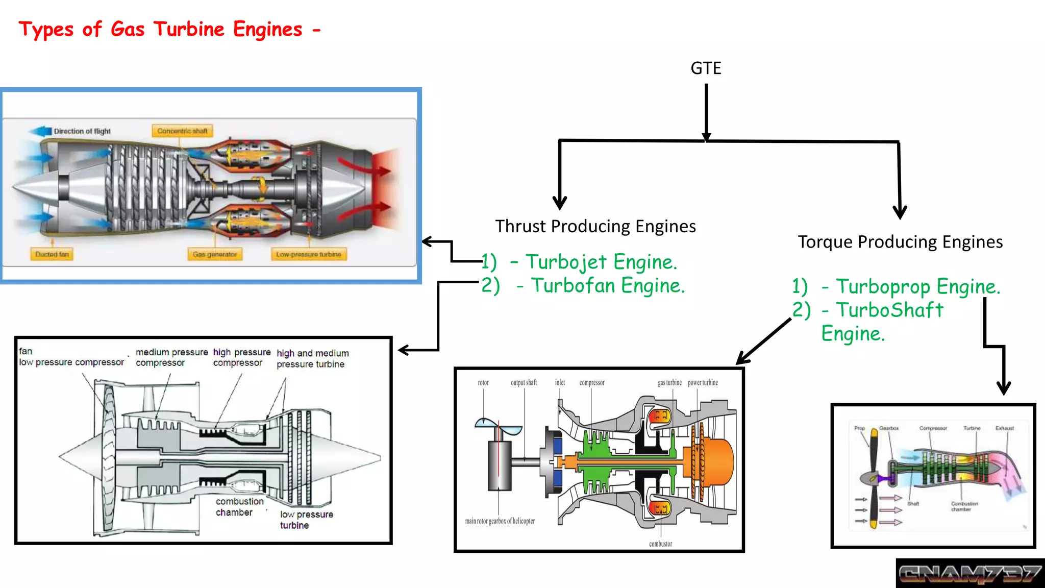 FUNDAS OF GAS TURBINE ENGINE | PPTX