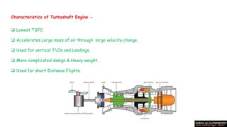 FUNDAS OF GAS TURBINE ENGINE | PPTX