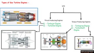 FUNDAS OF GAS TURBINE ENGINE | PPTX